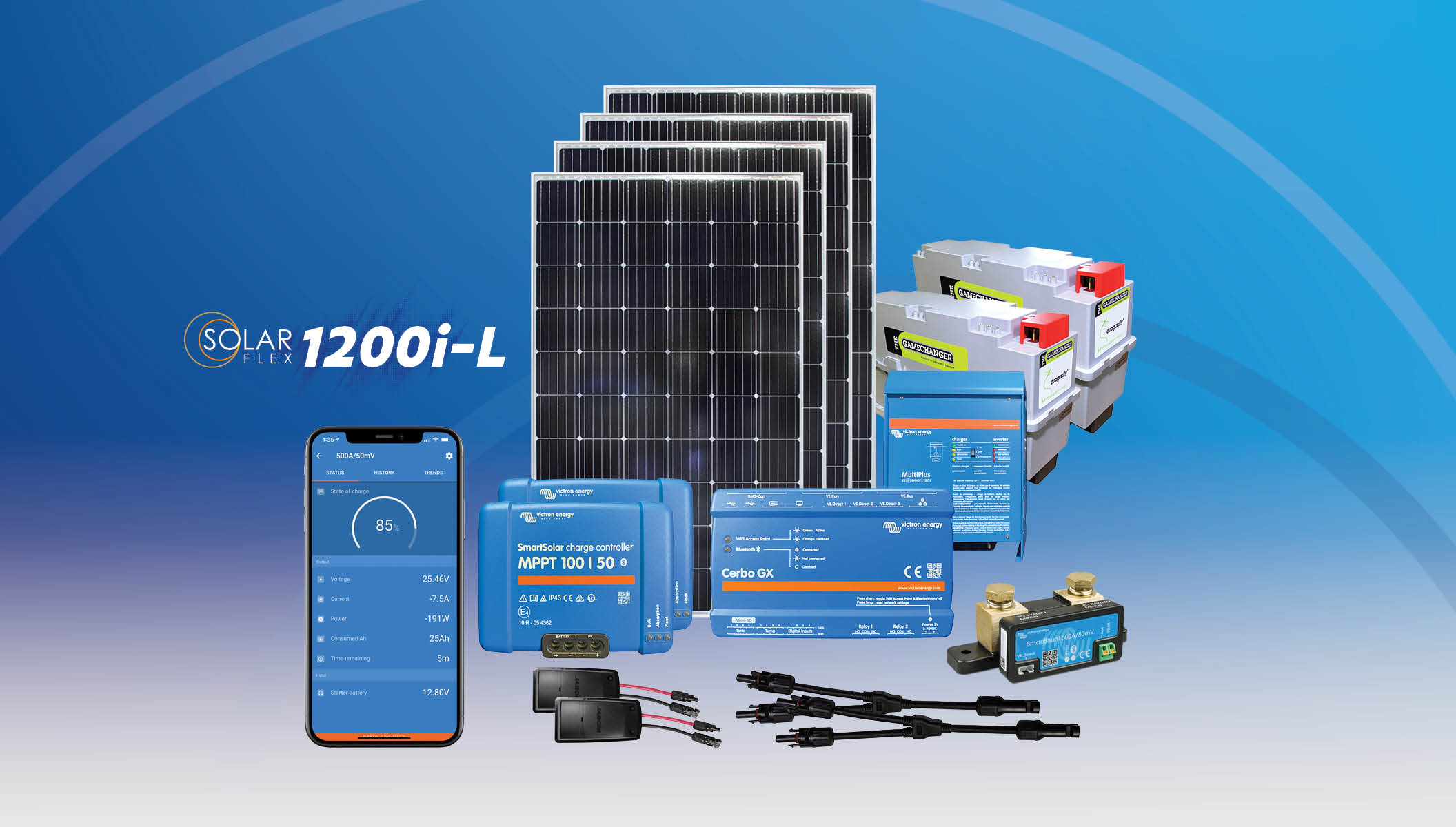 Master Your Adventure with the SolarFlex 1200i-L System for Keystone RV ...